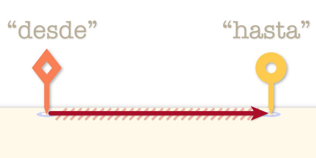 【スペイン語文法基礎】前置詞desde/hasta/hacia｜外大.net